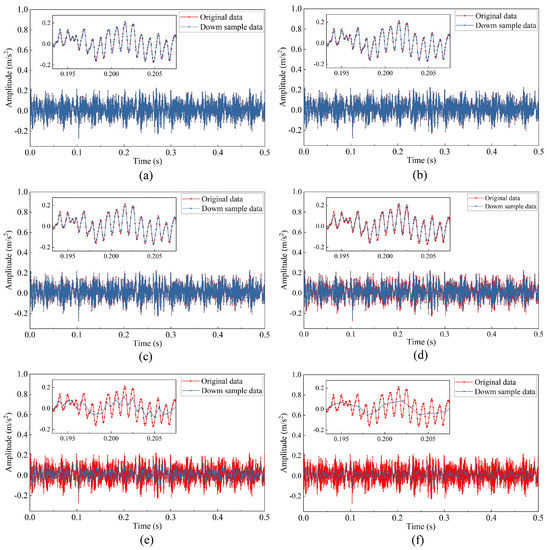 A Lightweight Model for Bearing Fault Diagnosis Based on Gramian ...