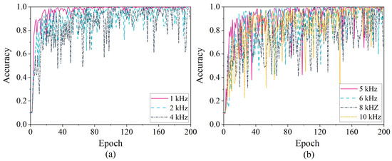 A Lightweight Model for Bearing Fault Diagnosis Based on Gramian ...