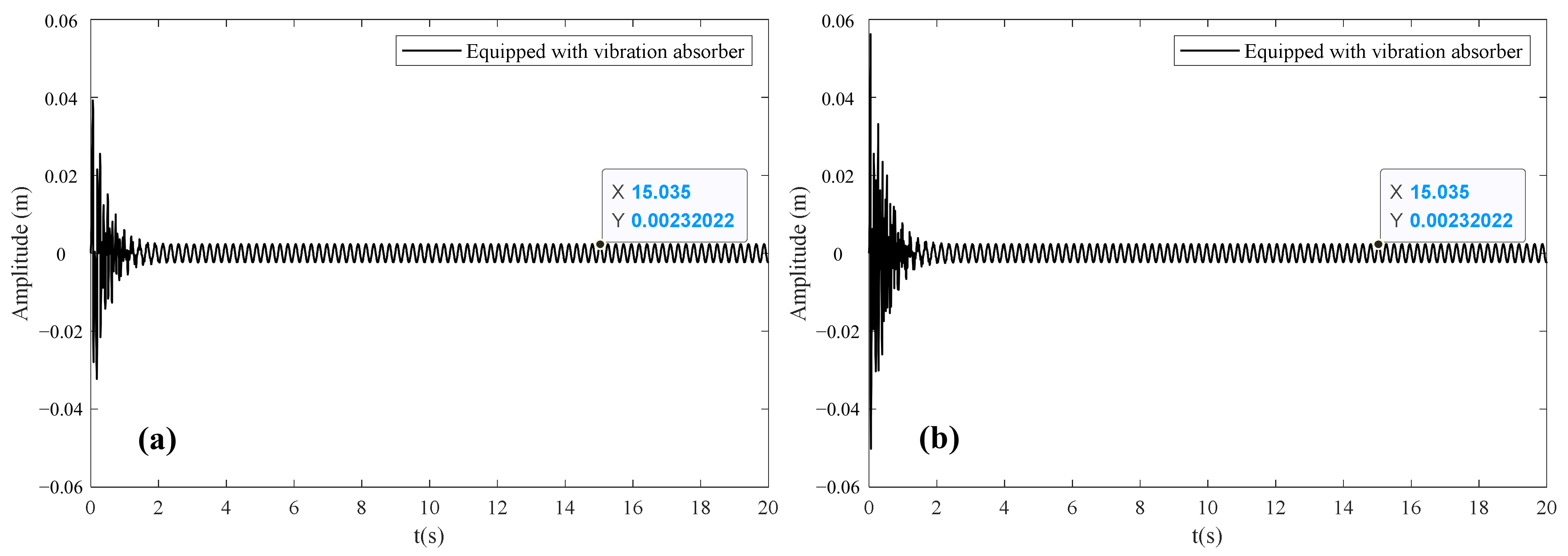 A Saturation-Based Method for Primary Resonance Control of Flexible ...
