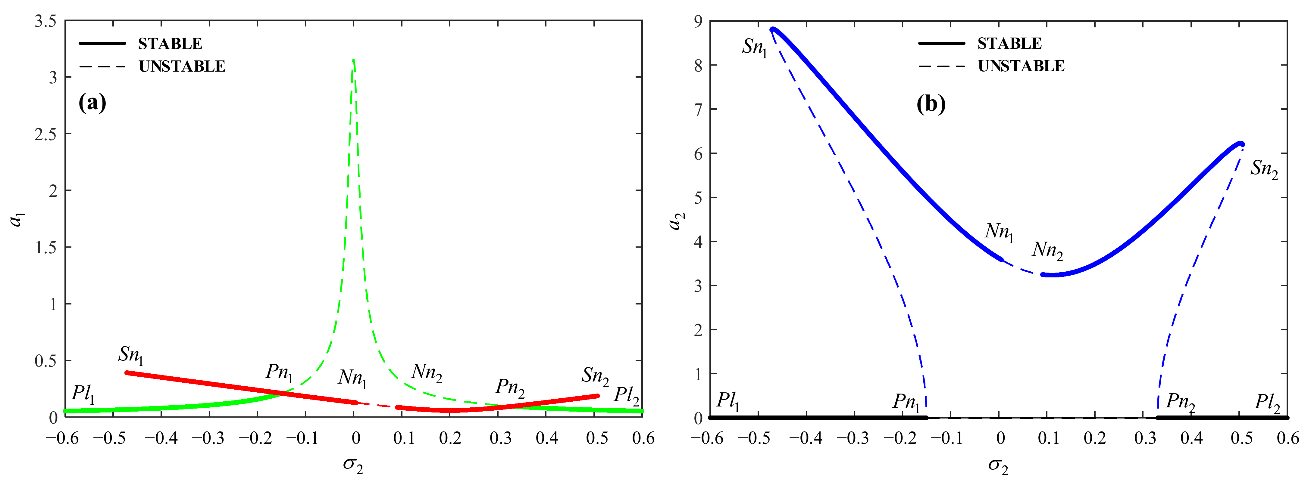 A Saturation-Based Method for Primary Resonance Control of Flexible ...