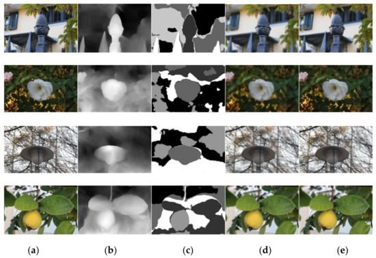 Rendering Natural Bokeh Effects Based on Depth Estimation to Improve ...