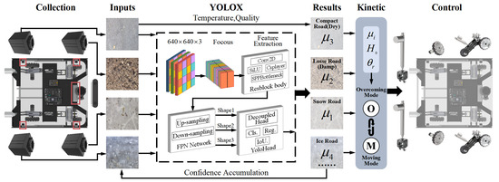Practical Obstacle-Overcoming Robot with a Heterogeneous Sensing System: Design and Experiments