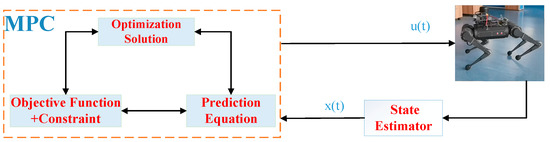 A New Trajectory Tracking Control Method for Fully Electrically Driven Quadruped Robot