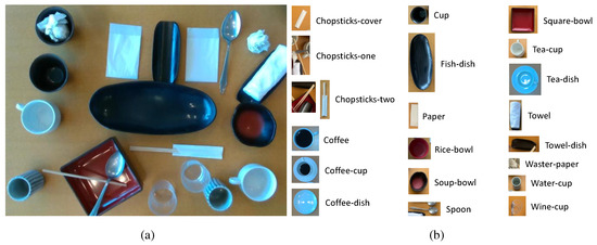 Machines Free Full Text Yolo Gd A Deep Learning Based Object Detection Algorithm For Empty 3407