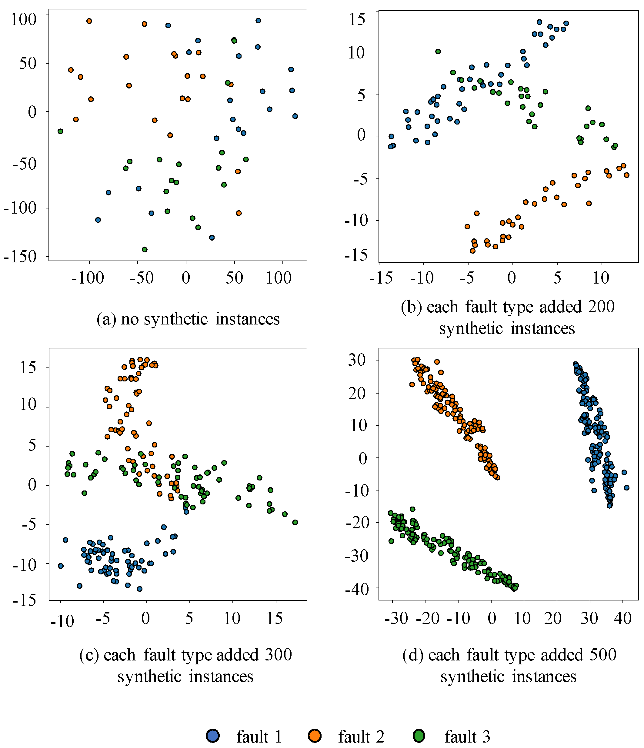 Machines | Free Full-Text | Imbalanced Fault Diagnosis of Rolling ...