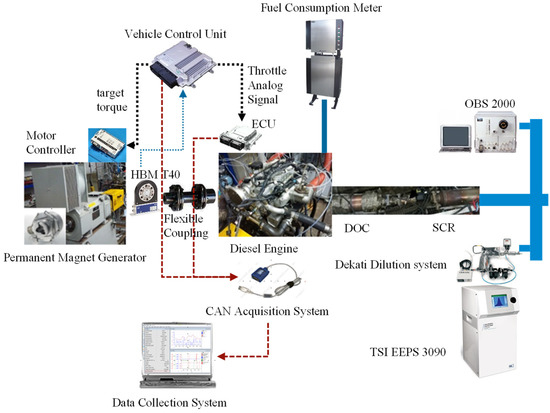 Optimization and Realization of the Coordination Control Strategy for ...