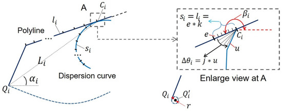 Design and Characterization of a Rolling-Contact Involute Joint and Its ...