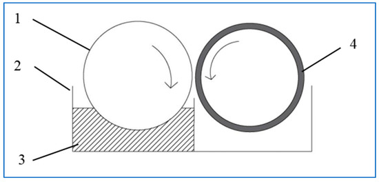 Operational Stability Analysis on the Roller-Coating Process for a Roll ...