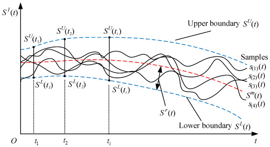 Machines | Free Full-Text | Equivalent Identification of Distributed ...