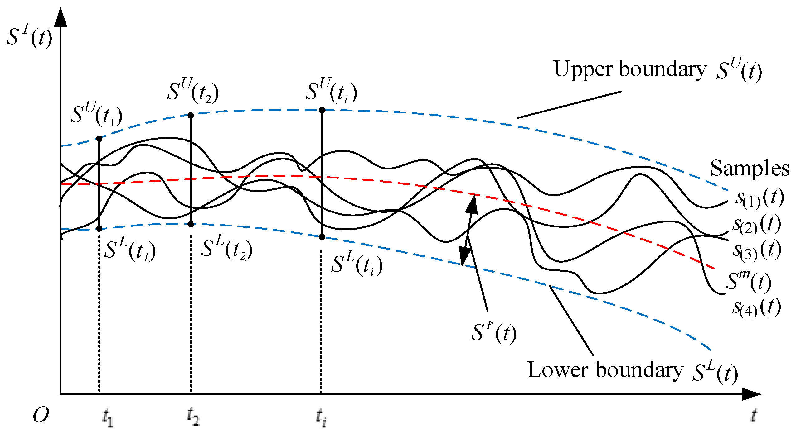 Machines | Free Full-Text | Equivalent Identification of Distributed Random Dynamic Load by ...