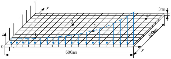 Machines | Free Full-Text | Equivalent Identification of Distributed Random Dynamic Load by ...