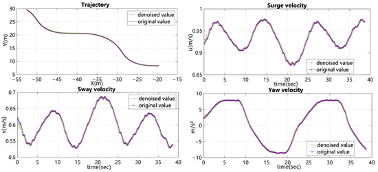 An Unscented Kalman Filter Online Identification Approach for a ...