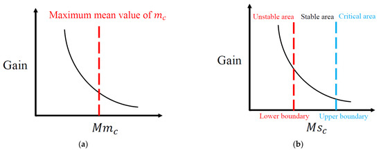 Active Assistive Design and Multiaxis Self-Tuning Control of a Novel ...