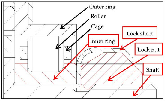 Failure Analysis of a Cylindrical Roller Bearing Caused by Excessive ...