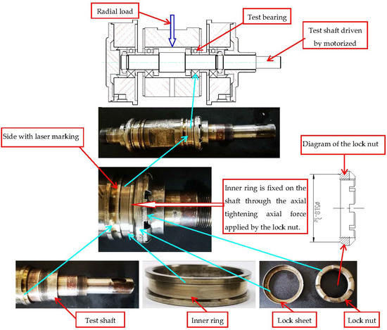 Failure Analysis of a Cylindrical Roller Bearing Caused by Excessive ...