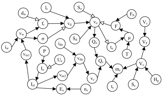 A Conflict Solving Process Based on Mapping between Physical Parameters ...