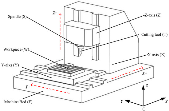 Machines | Free Full-Text | Investigation on Structural Mapping Laws of ...