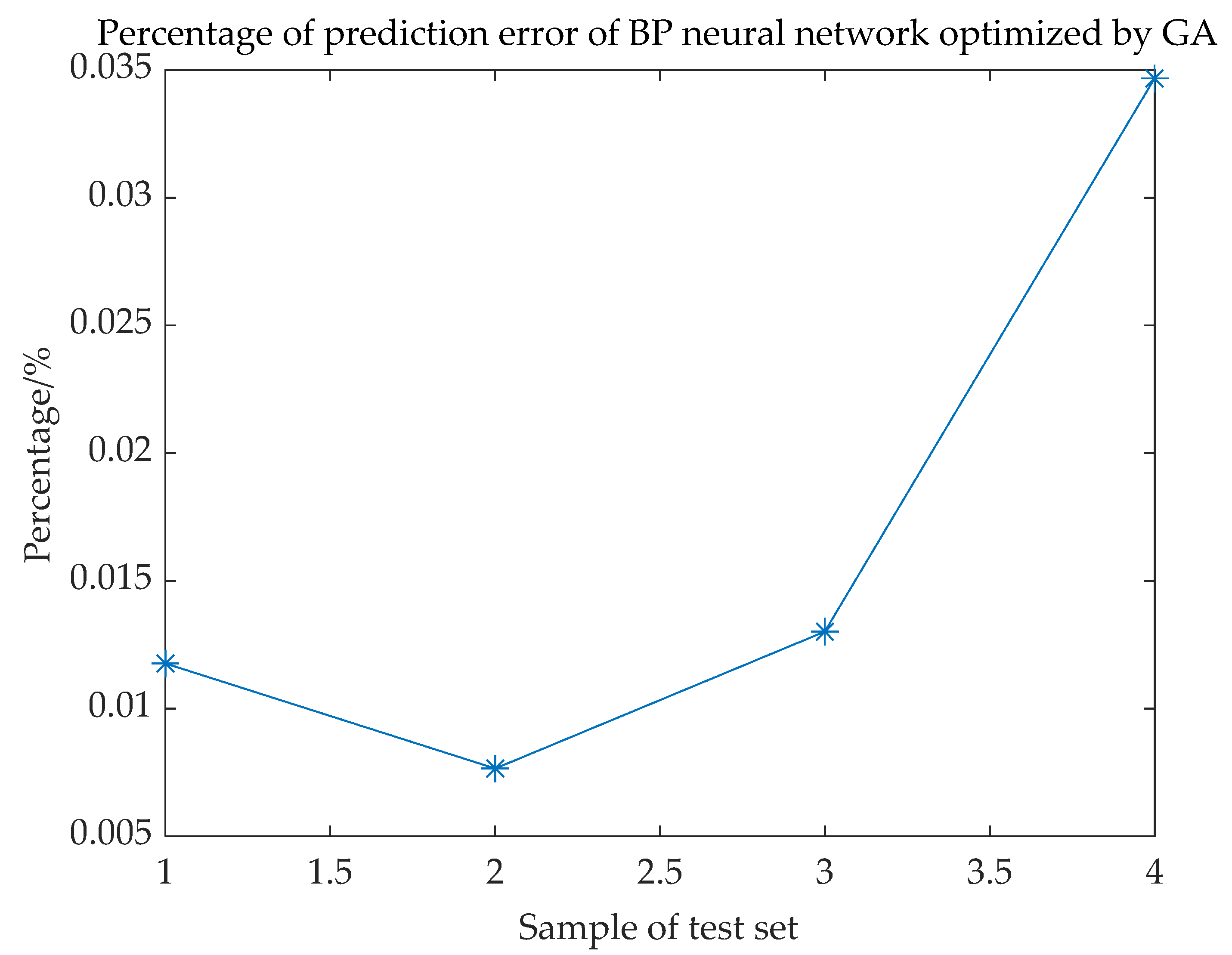 Machines | Free Full-Text | Dynamic Evaluation Method of Straightness ...