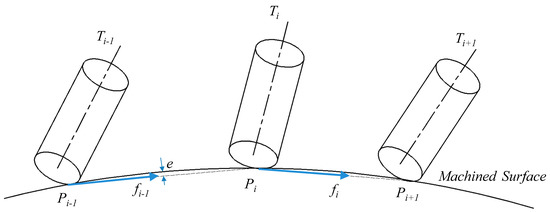 Machines | Free Full-Text | An Energy Efficiency Tool Path Optimization Method Using a Discrete ...