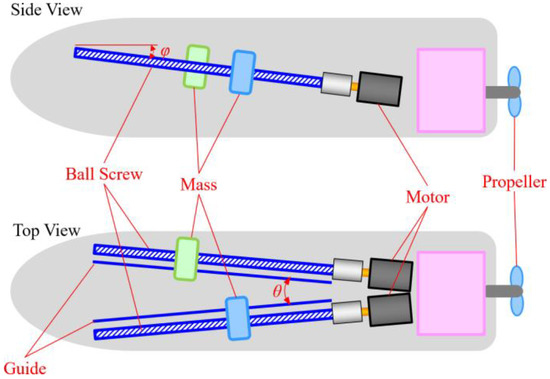 An Innovative Pose Control Mechanism for a Small Rudderless Underwater ...