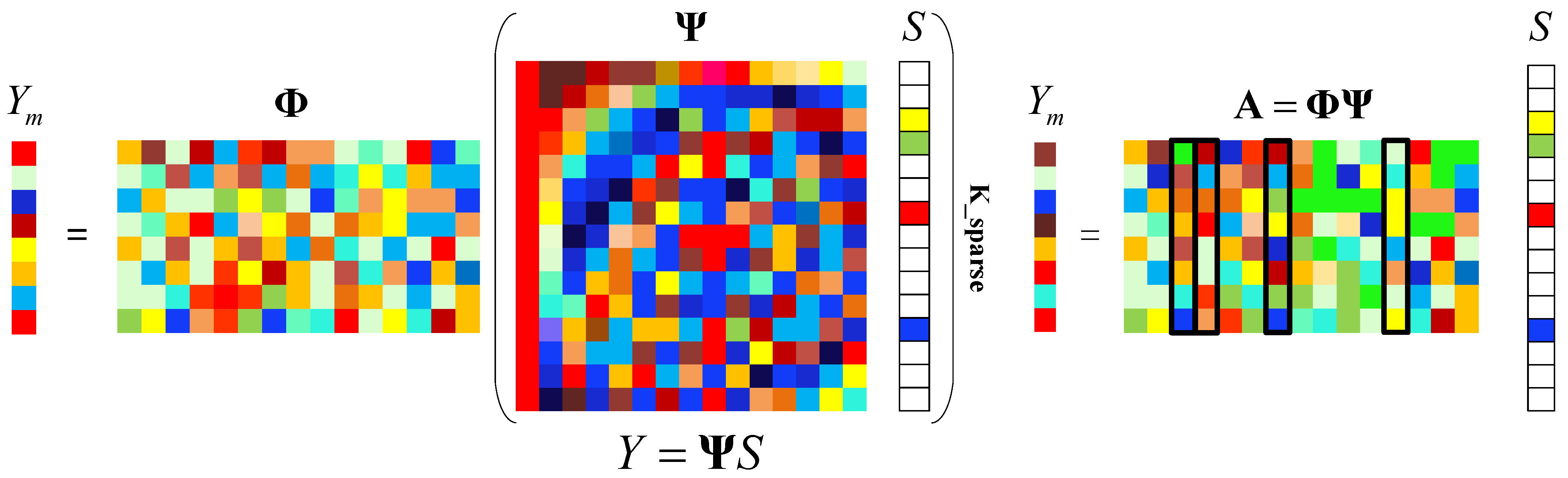 Machines Free Full Text Application Of Compressed Sensing Based On Adaptive Dynamic Mode