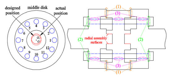 Numerical and Experimental Analysis for the Dynamics of Flawed ...