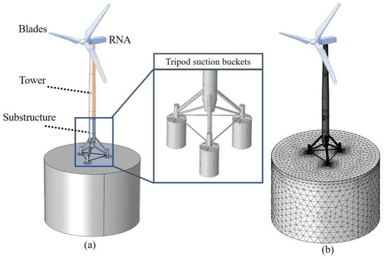 Natural Frequency Degradation Prediction for Offshore Wind Turbine ...