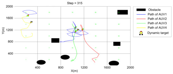 Distributed Dynamic Predictive Control for Multi-AUV Target Searching and Hunting in Unknown ...