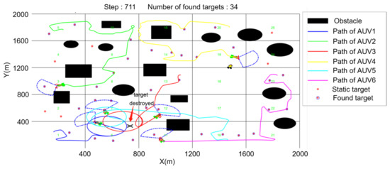 Distributed Dynamic Predictive Control for Multi-AUV Target Searching ...