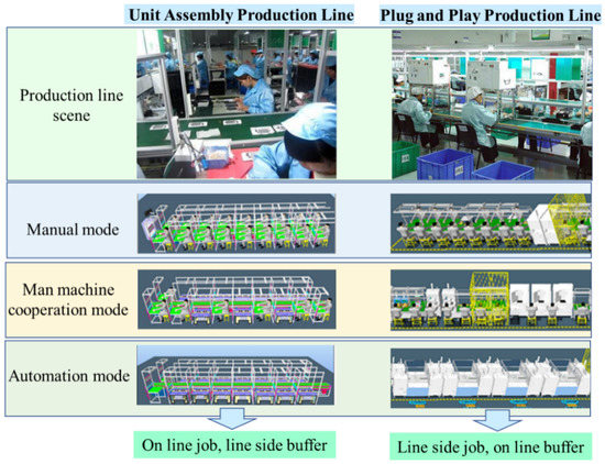 Digital Twins-Based Production Line Design and Simulation Optimization of Large-Scale Mobile ...