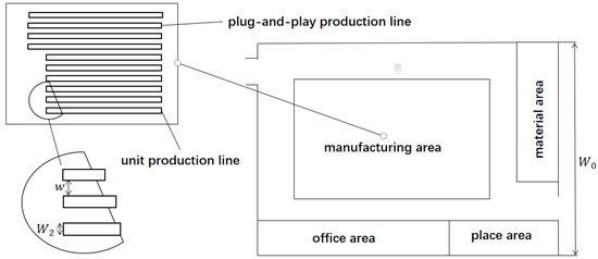 Digital Twins-Based Production Line Design and Simulation Optimization of Large-Scale Mobile ...