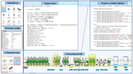 Digital Twins-Based Production Line Design and Simulation Optimization of Large-Scale Mobile ...
