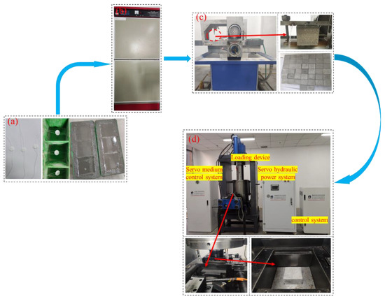 Shear Failure Mechanism and Numerical Simulation Analysis of Rock-like ...