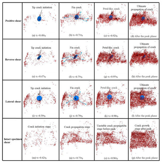 Shear Failure Mechanism and Numerical Simulation Analysis of Rock-like ...