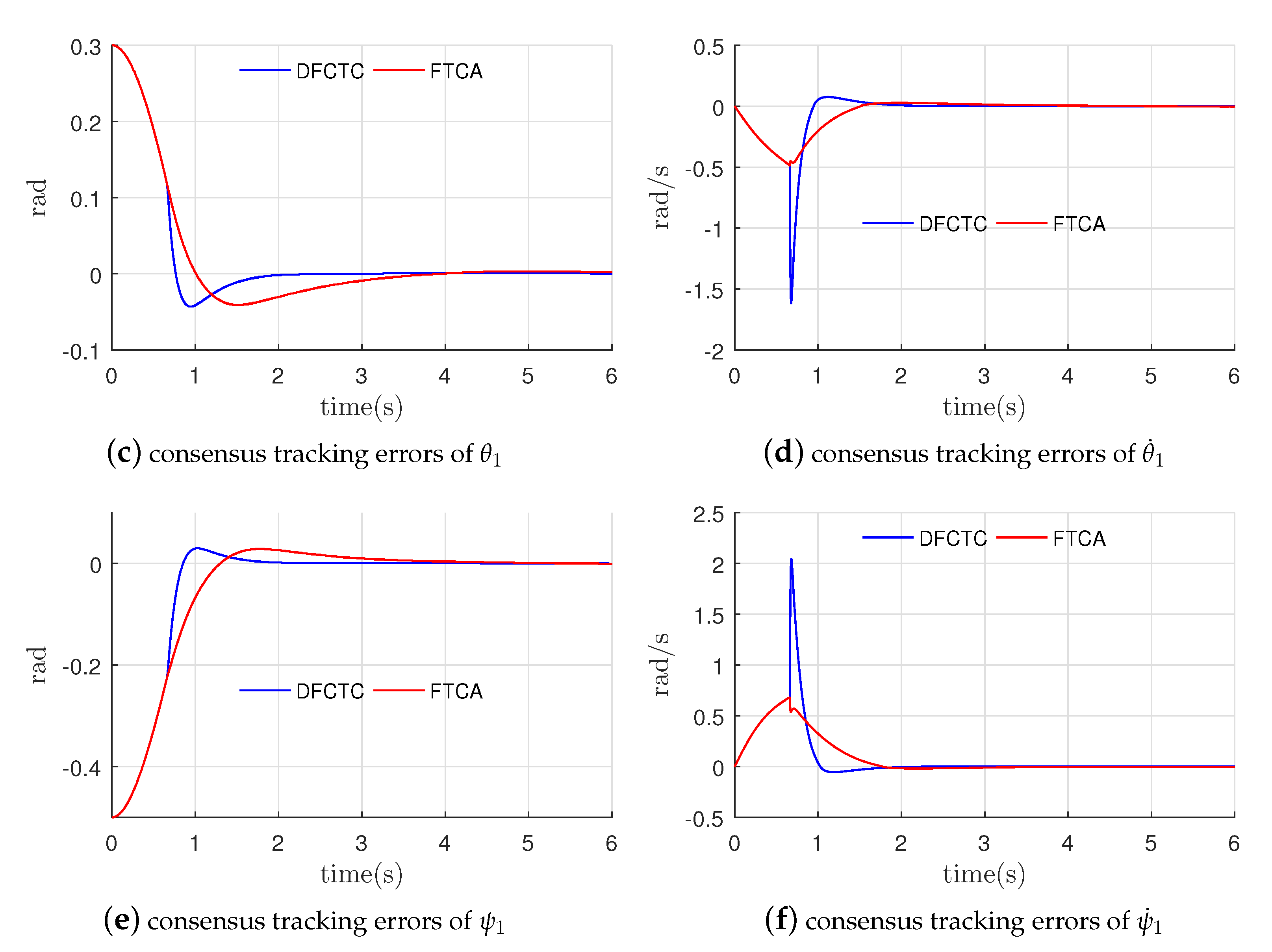 Machines Free Full Text Distributed Fixed Time Attitude Consensus Tracking Control For
