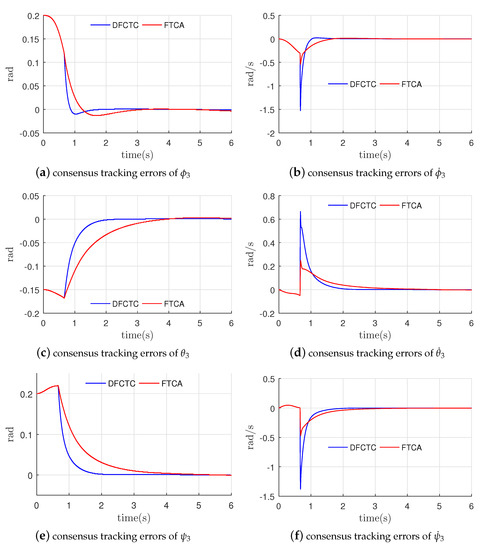 Machines | Free Full-Text | Distributed Fixed-Time Attitude Consensus Tracking Control for ...