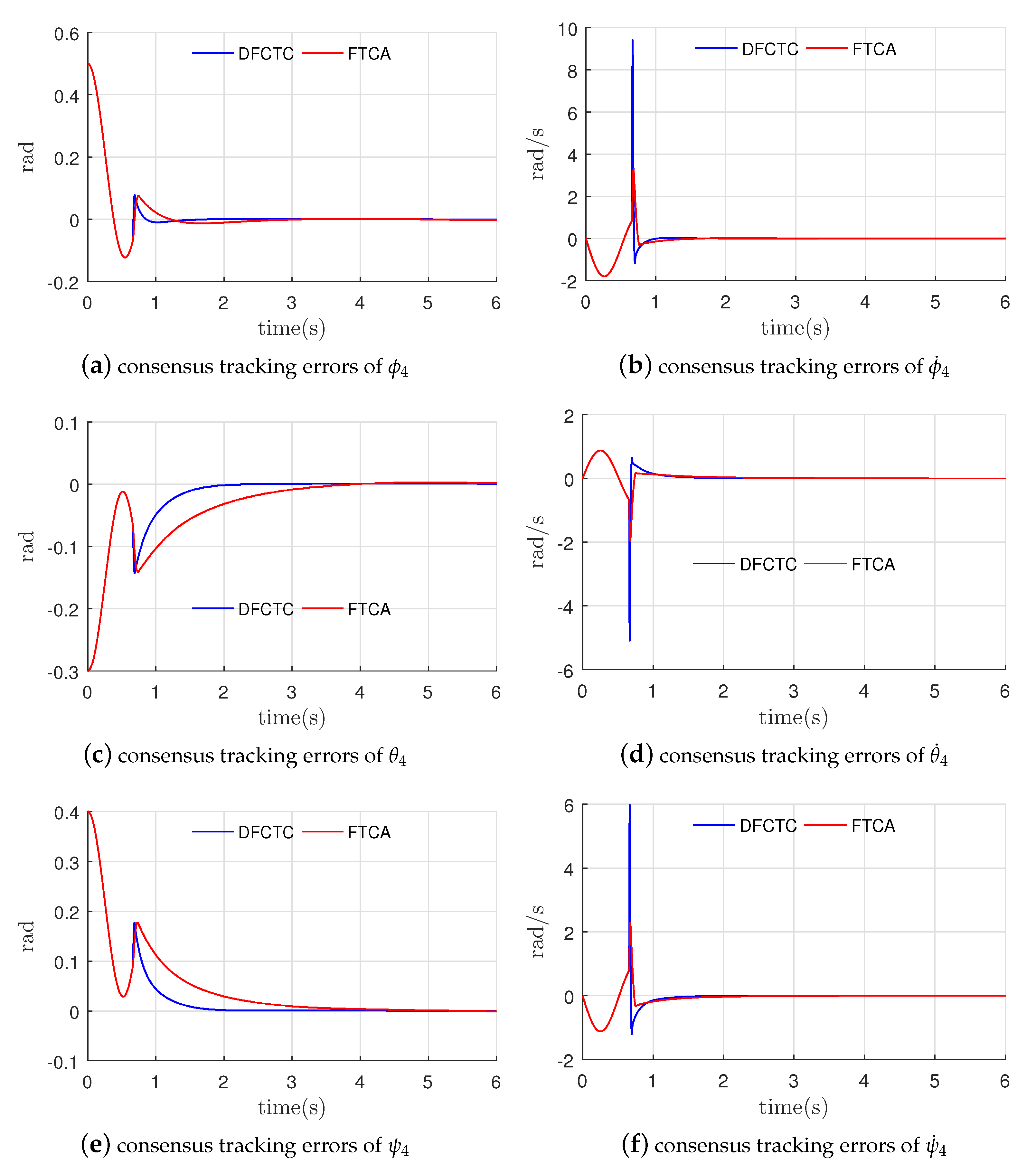 Machines Free Full Text Distributed Fixed Time Attitude Consensus Tracking Control For