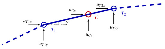 Machines | Free Full-Text | Evaluation of Different Contact Assumptions in the Analysis of ...