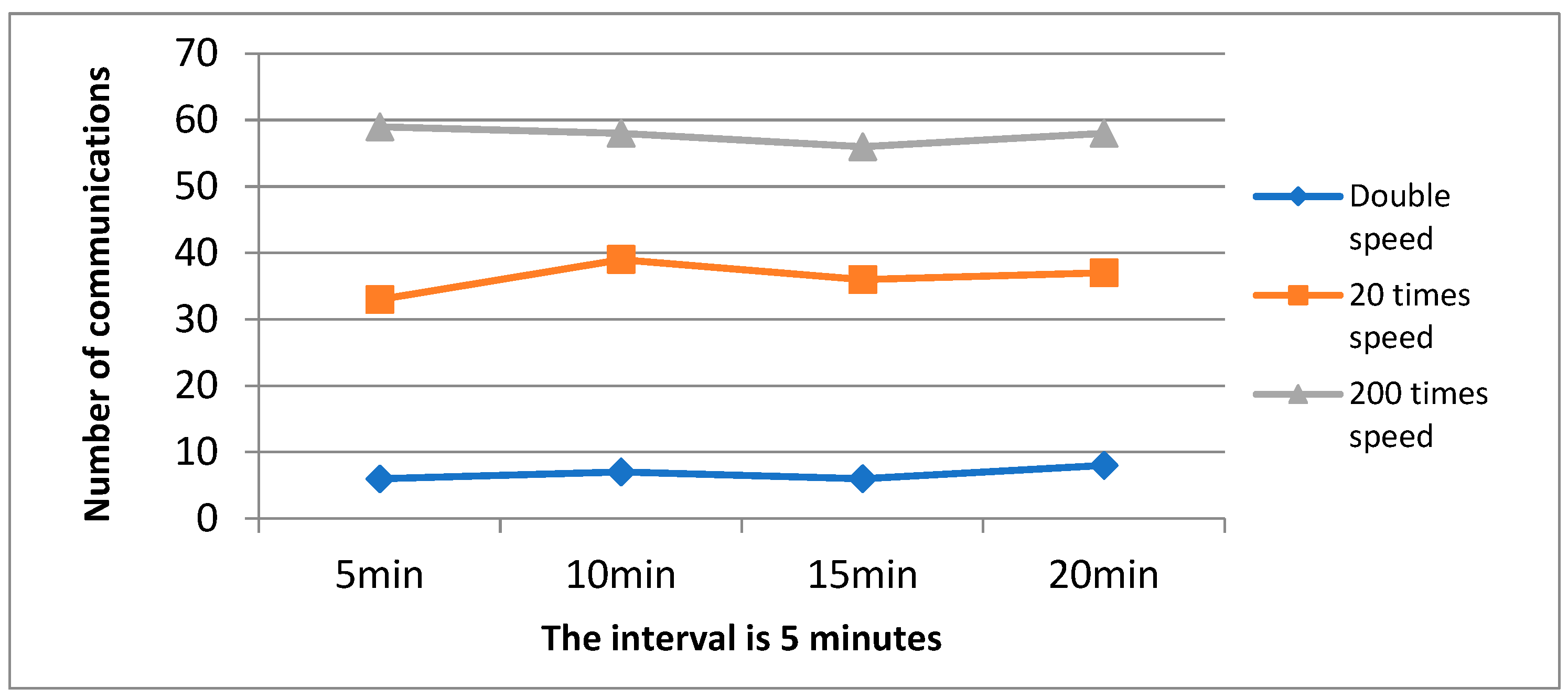 Machines | Free Full-Text | Digital-Twins-Driven Semi-Physical ...