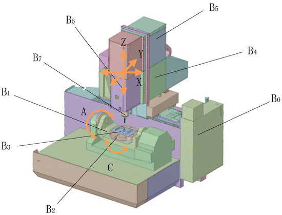 Prediction of the Comprehensive Error Field in the Machining Space of ...