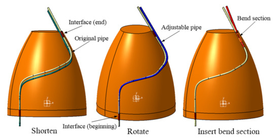 Modeling of Adjustable Bending Pipe to Compensate for Pipe Assembly ...