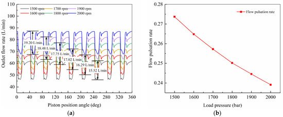 Control and Dynamic Characteristics Analysis for the Double-Compound ...