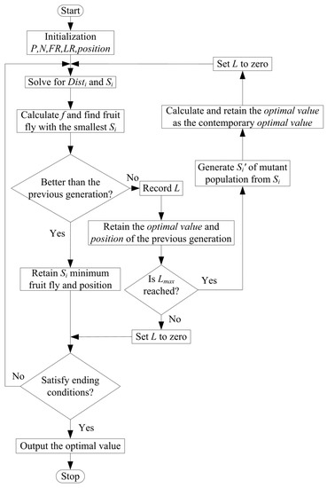 Coal–Rock Cutting Sound Denoising Based on Complete Ensemble Empirical Mode Decomposition with ...