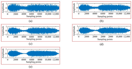 Coal–Rock Cutting Sound Denoising Based on Complete Ensemble Empirical ...