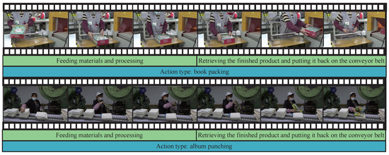Research on Repetition Counting Method Based on Complex Action Label String