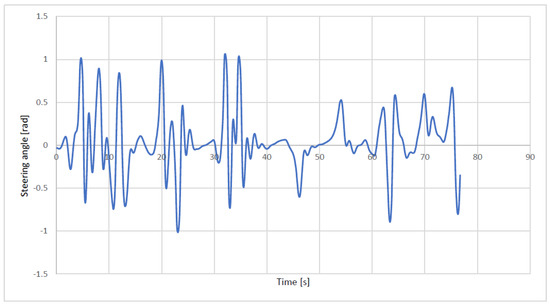 Machines | Free Full-Text | Steering and Speed Control System Design ...