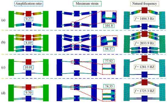 Design, Assembly, and Simulation of Flexure-Based Modular Micro-Positioning Stages