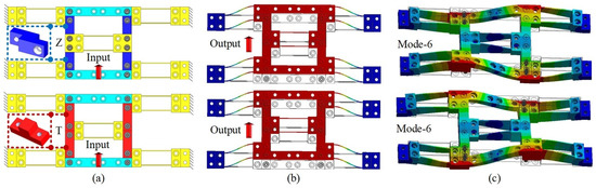 Design, Assembly, and Simulation of Flexure-Based Modular Micro-Positioning Stages