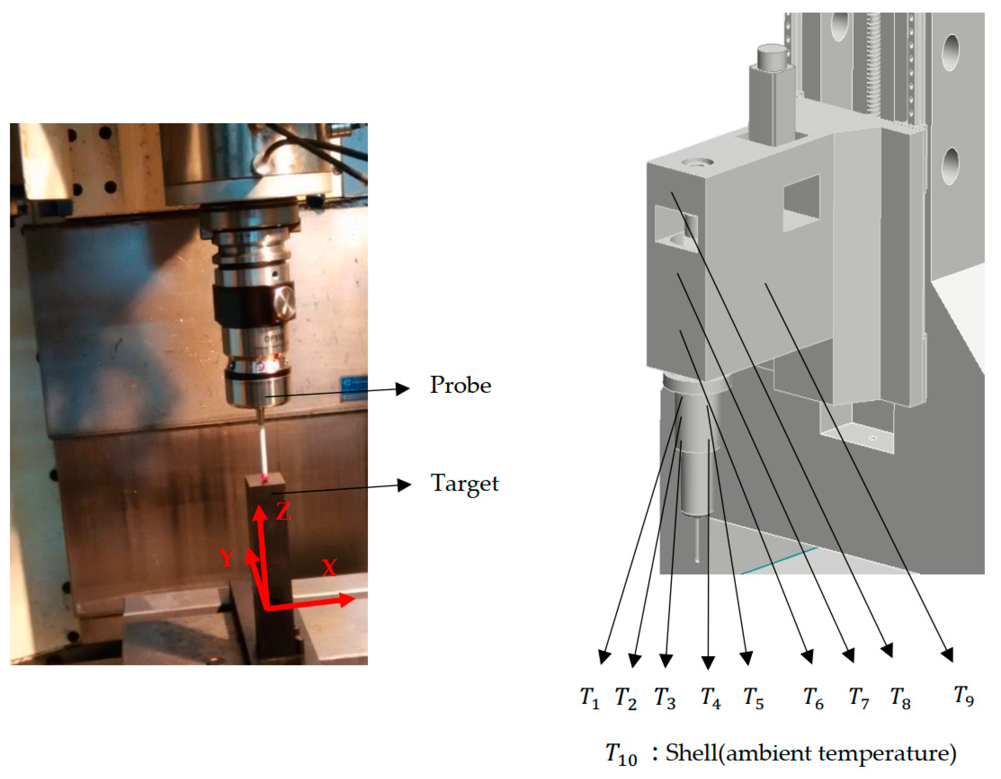Temperature-Sensitive Point Selection and Thermal Error Model Adaptive Update Method of CNC ...