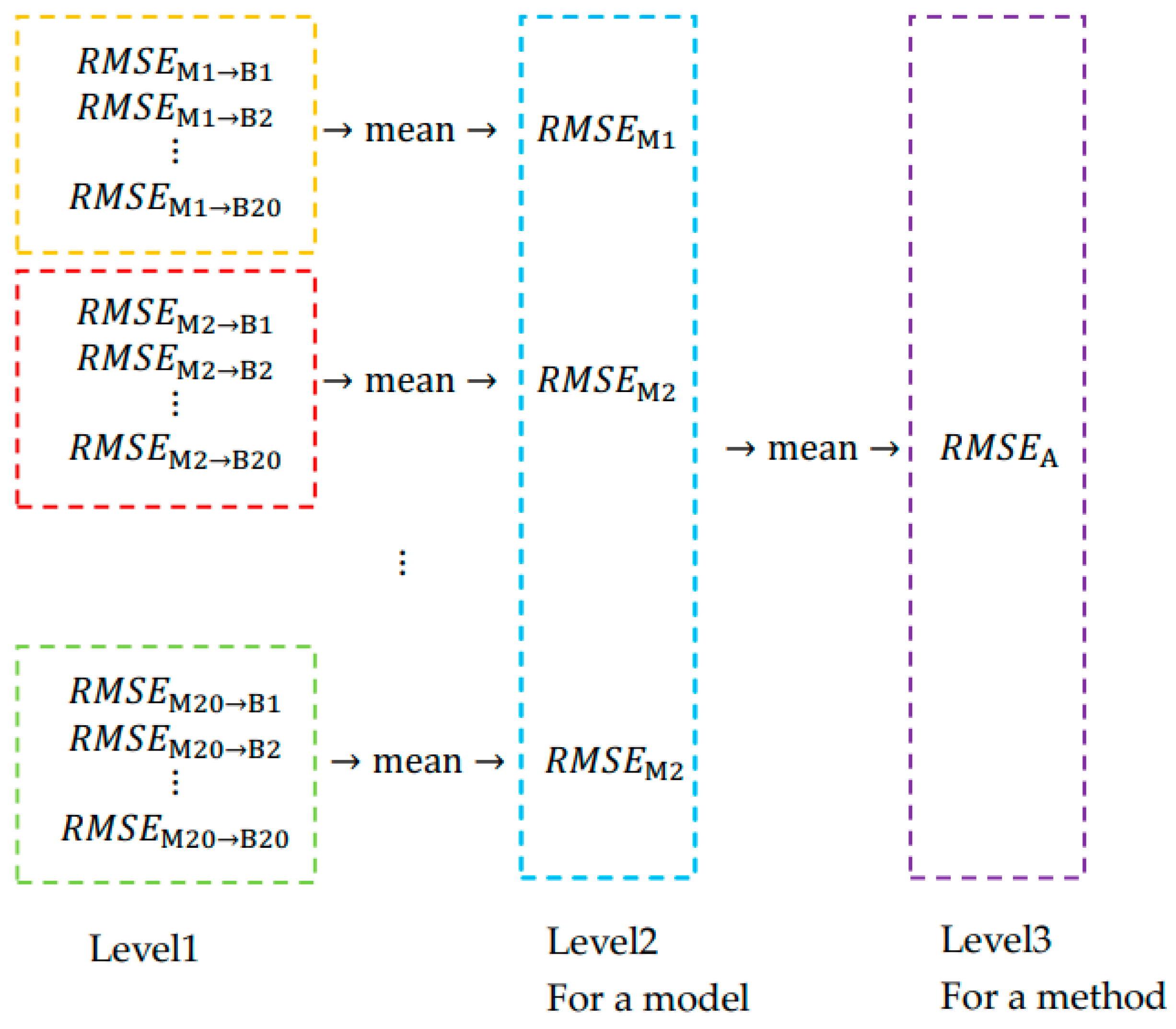 Temperature-Sensitive Point Selection and Thermal Error Model Adaptive Update Method of CNC ...